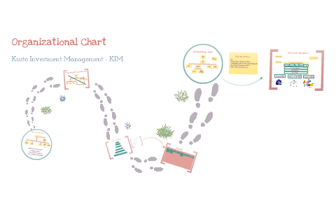 KIM Organizational Chart by Theresa Doan on Prezi