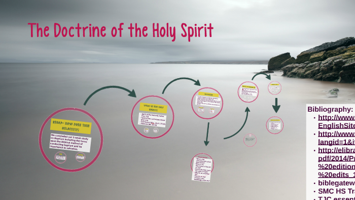 The Doctrine of the Holy Spirit by Emily Hsiao on Prezi