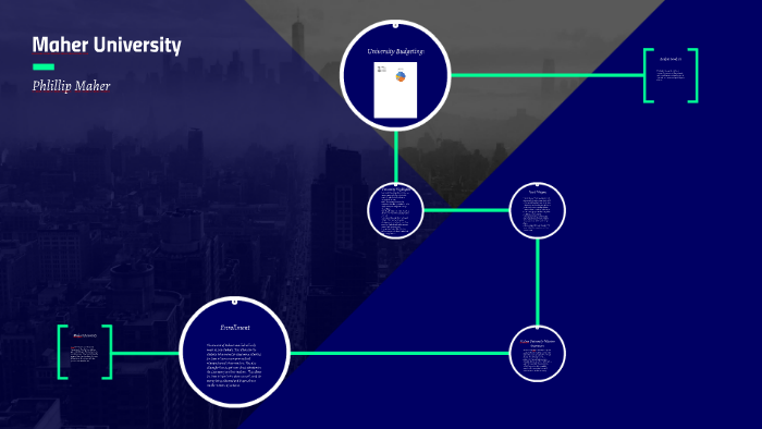 Maher University by Phil Maher on Prezi