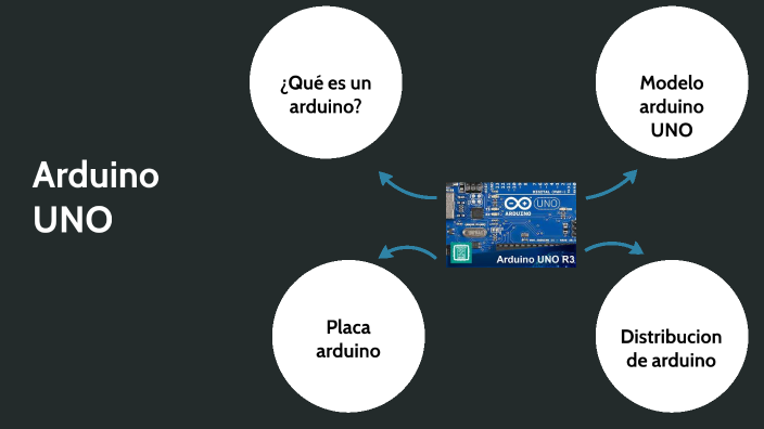Arduino UNO by Pedro Guillermo Ramos Rivera on Prezi