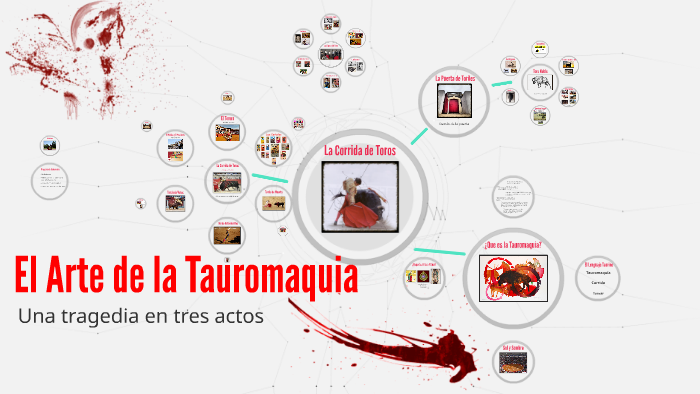 La Corrida De Toros. by Theo Garman on Prezi