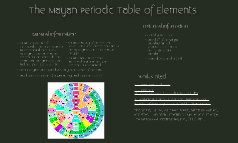 The Mayan Periodic Table by Erin Brown on Prezi
