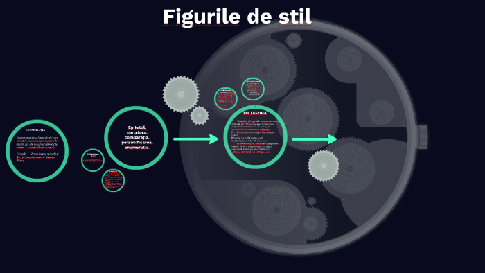 Figuri de stil- epitetul, comparția, personificarea, metafor by Andreea ...