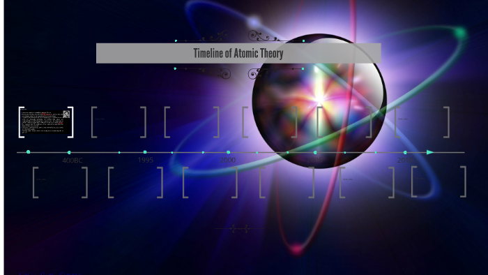 Timeline of Atomic Theory by Chemistry Project on Prezi