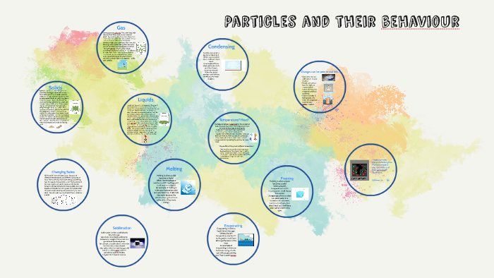 Particles and their behaviour by Irene L on Prezi