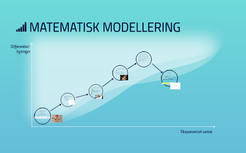 MATEMATISK MODELLERING by Amalie Langsted on Prezi