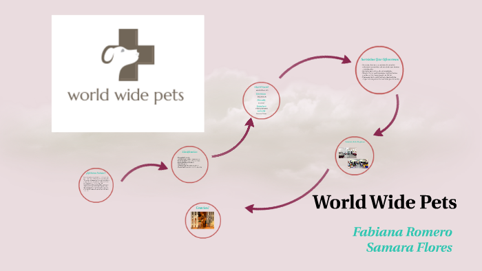 World Wide Pets by Fabiana Romero Vargas on Prezi