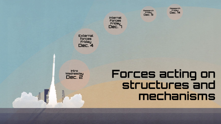 Forces Acting On Structures and Mechanisms by Marisa Bremner on Prezi