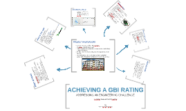 ACHIEVING A GBI RATING by Wan Ashraff Ikhwan
