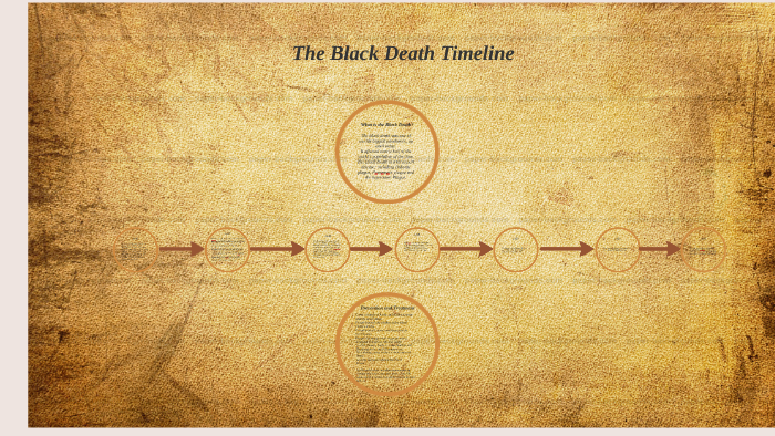 The Black Death Timeline by Ajay Joseph