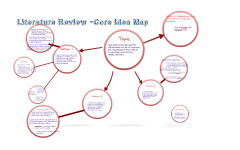 Literature Review Core Idea Map by Beth Horihan on Prezi