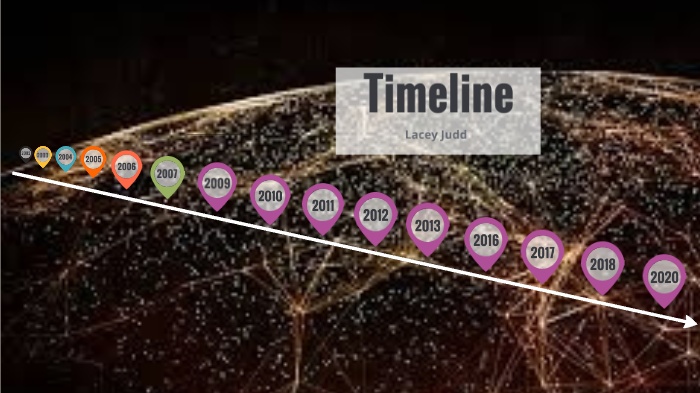 Lacey Judd Timeline by Lacey Judd on Prezi