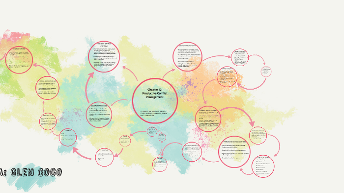 Chapter 12: Productive Conflict Management by Lisa Sheffer on Prezi