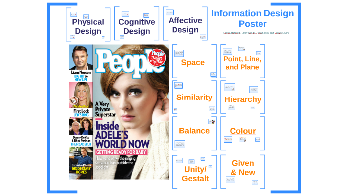 Information Design: Poster for People Magazine by Emily Genge on Prezi