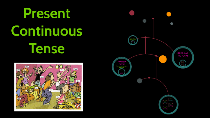 A21 Present Continuous - Adverbs of Manner by Kristi Fleck on Prezi