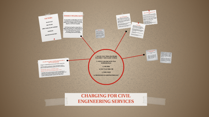 CHARGING FOR CIVIL ENGINEERING SERVICES by Ian Agustin on Prezi