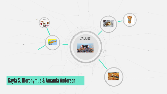 Kayla S. Hieronymus & Amanda Anderson by amanda anderson on Prezi