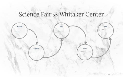 Science Fair @ Whitaker Center by Zeke k on Prezi