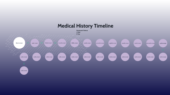 Medical History Timeline by SAVANNAH TELESCA on Prezi