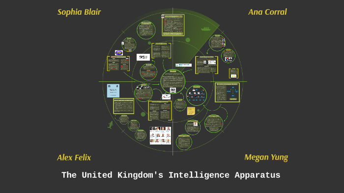The United Kingdom's Intelligence Apparatus by Ana Corral on Prezi