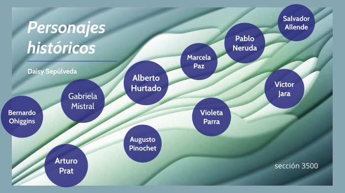 Personajes Historicos by daisy sepulveda huinca on Prezi