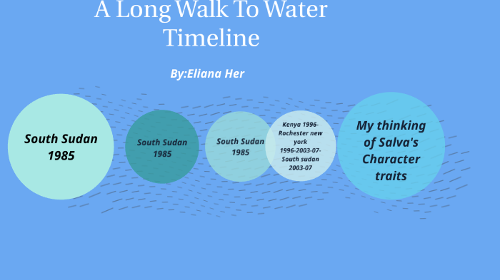 A Long Walk To Water Timeline by Eliana Her on Prezi
