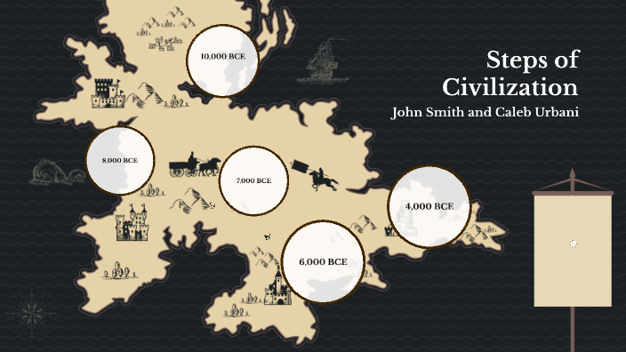 The Steps to Civilization by Caleb Urbani on Prezi