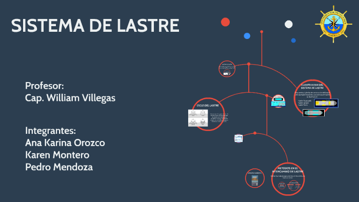 SISTEMA DE LASTRE by Pedro Mendoza on Prezi