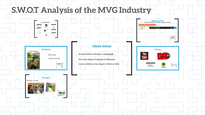 S.W.O.T Analysis of the MVG Industry by Tahnee Holtom on Prezi