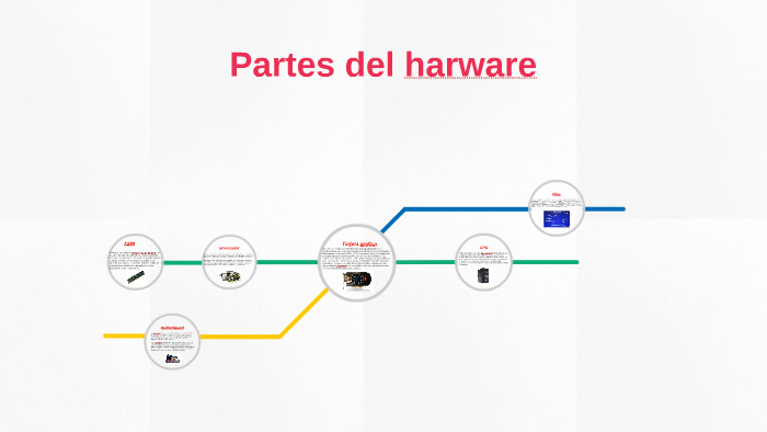 partes del harware by andres aristizabal on Prezi
