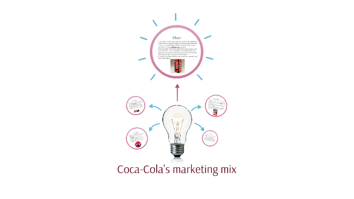 Coca-Cola's marketing mix by Lucy Austin on Prezi