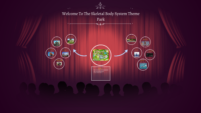 Welcome to the Skeletal body system theme park by Joshua Makell