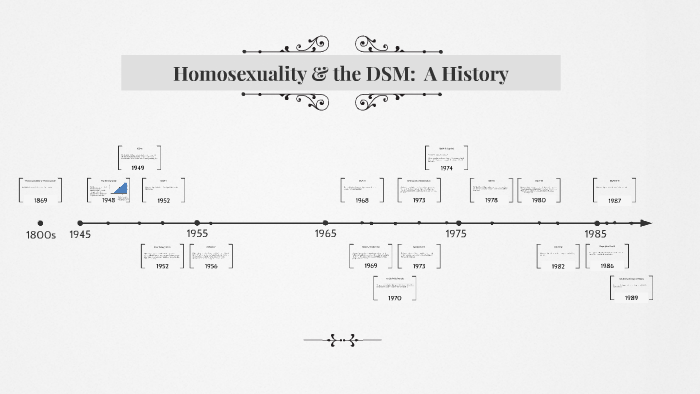Homosexuality And The Dsm A History By Robert Stewart On Prezi