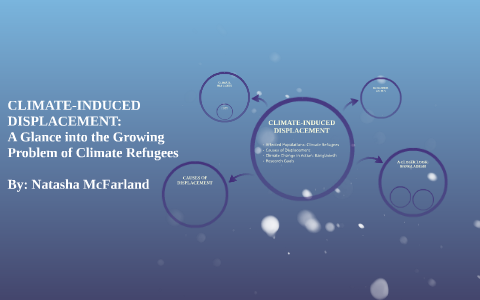 Climate-Induced Displacement by Natasha McFarland on Prezi