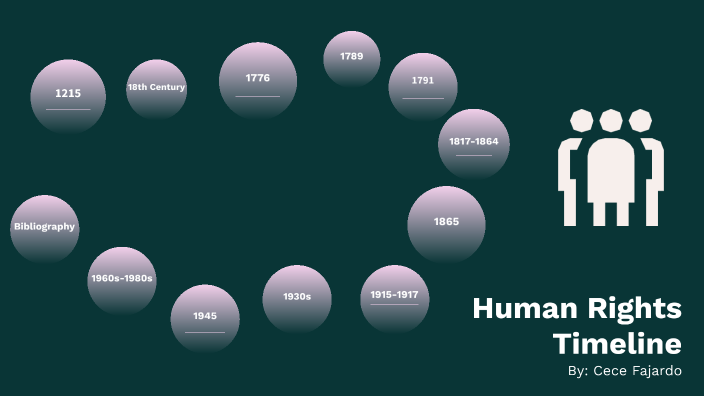 Human Rights Timeline by Cece Fajardo on Prezi