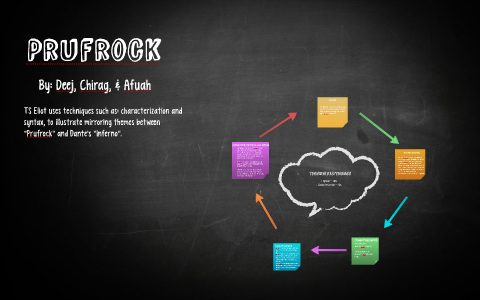 Prufrock Meaning