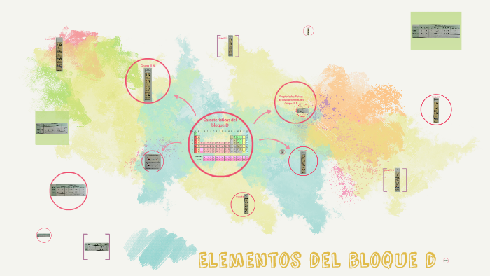 Elementos del bloque d by Andrely Armstrong on Prezi