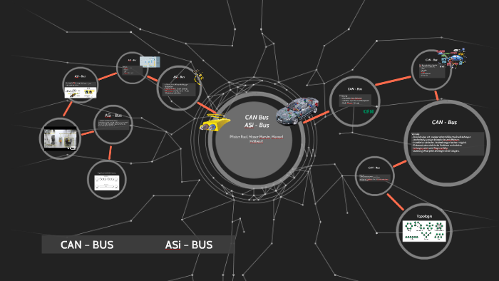 CAN – BUS ASi – BUS by Manuel Höllwart on Prezi