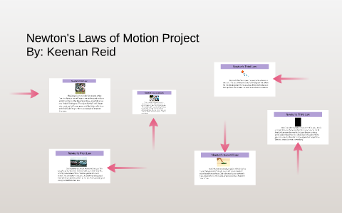 Newton's Laws of Motion Project by Keenan Reid on Prezi