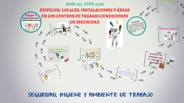 NOM-001- STPS-2008 by Lizbeth Morales on Prezi