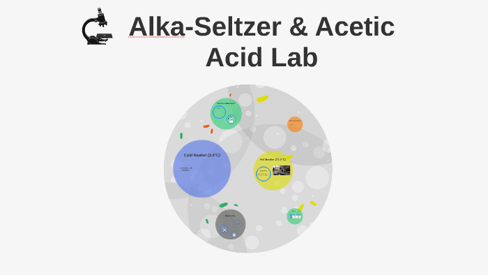 Alka Seltzer & Acetic Acid Lab by Jennie Wedd on Prezi