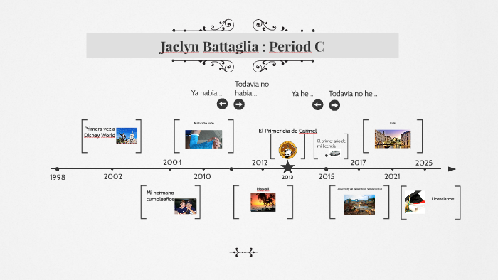 spanish timeline by Jaclyn .org Battaglia on Prezi