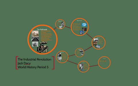The Industrial Revolution by jack dacy on Prezi