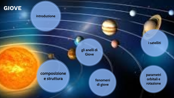 Giove by Nick D'Alessio on Prezi