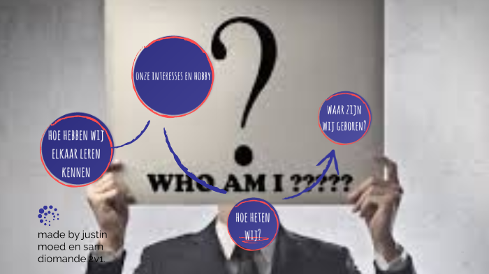 wie ben ik? by Justin Moed on Prezi