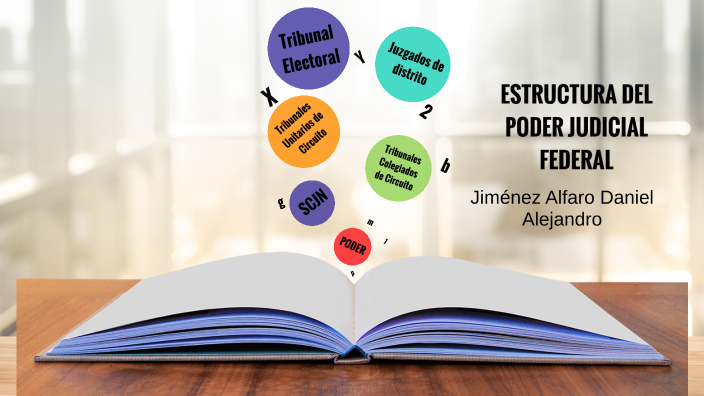ESTRUCTURA DEL PODER JUDICIAL FEDERAL by DANIEL ALEJANDRO JIMENEZ ...