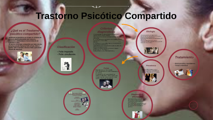 Que es Trastorno psicotico compartido by DAIBELYS Rodriguez on Prezi