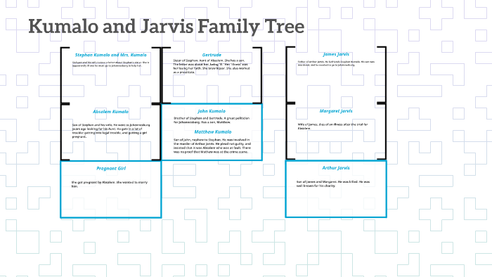 Kumalo and Jarvis Family Tree by Megan C on Prezi