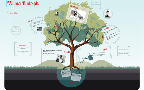 Wilma Rudolph by Cameron Williams on Prezi