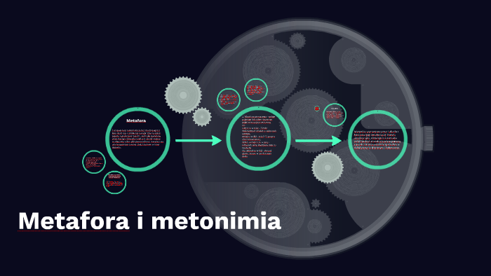 Metafora i metonimia by Agata Krol on Prezi